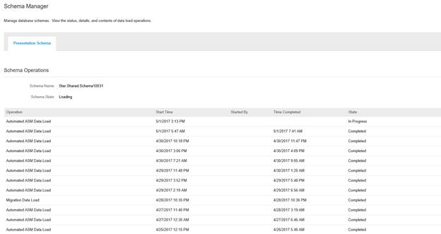 How do I see my data loads?