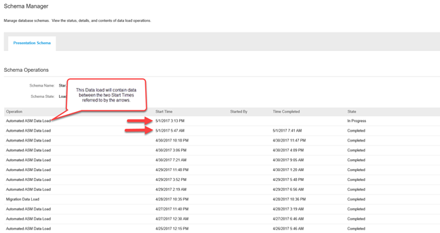 How do I see my data loads?